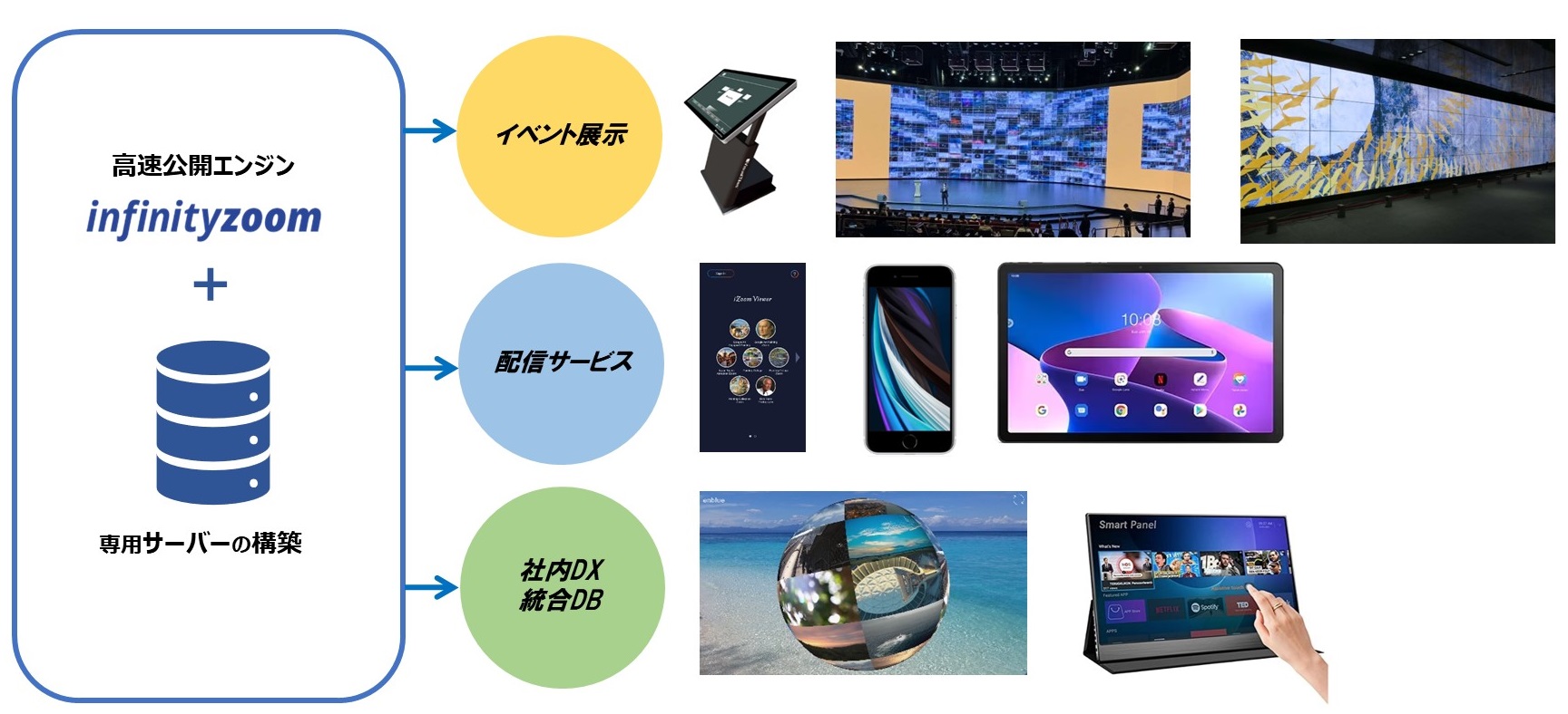 infinity zoom株式会社 | 高精細画像の高速表示 無限∞ズーム